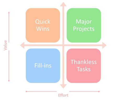 13 Product Prioritization Frameworks How To Pick One