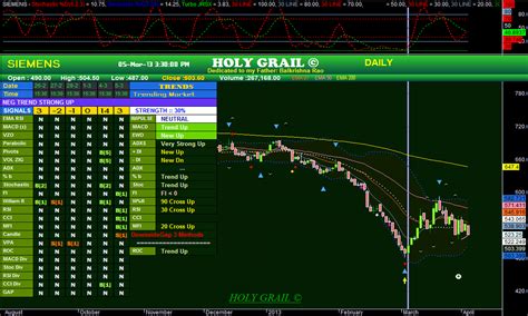 Tech Bulls Rsi Stoch Amibroker Afl