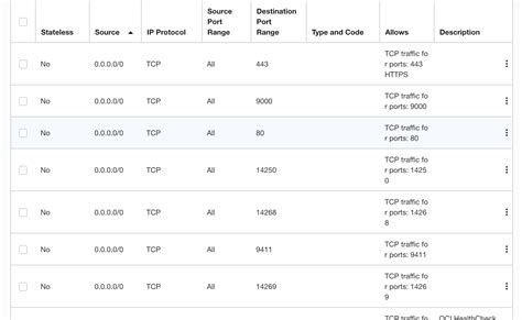 Change The Default Value Of Oci Load Balancer Security List Management Mode To None Issue