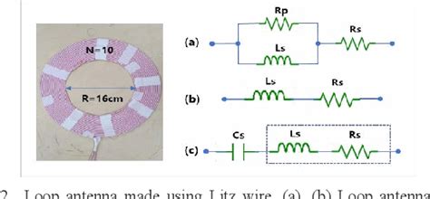 Figure 1 From Design Of Multi Resonant Loop Antenna For Magnetic Induction Communication