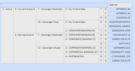 Cognos Conditionally Show And Hide List Rows For Crosstab Cognos Analytics