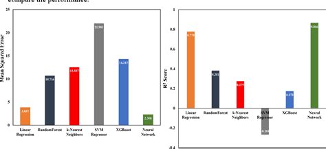 Figure 4 From Optimization Of Laser Process Parameters Using Machine Learning Algorithms And