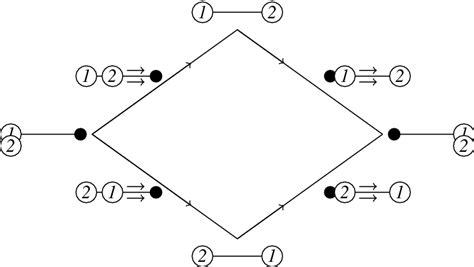 The Combinatorial Model Of Download Scientific Diagram