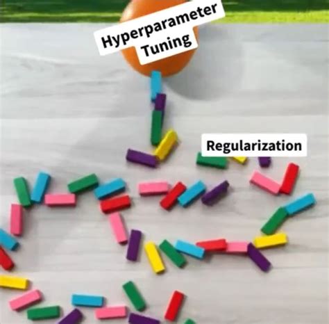 Balakrishnan Subramanian Posted On Linkedin