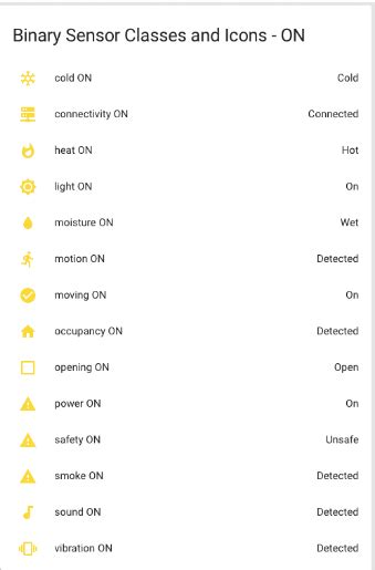 Entities Card Only Show Entity State I Want No Action Frontend Home Assistant Community