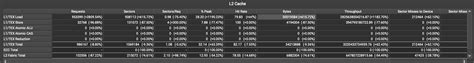 Matrix Transpose Perfomance Profile Explanation CUDA Programming And