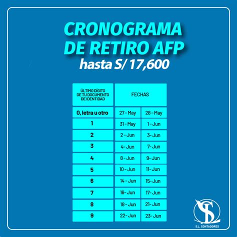Retiro De Afp 2024 Zara Maris