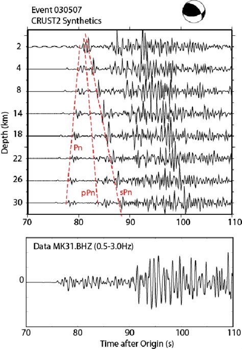Top Synthetic Calculations For Event 030507 Using The Harvard Cmt