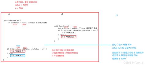 多线程（5）——锁策略、cas、juc常见类juc Cas Csdn博客