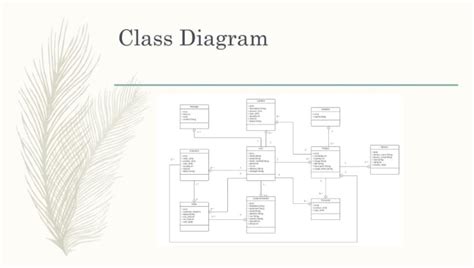 Do Unified Modeling Language Uml Diagram By Umairhussian Fiverr