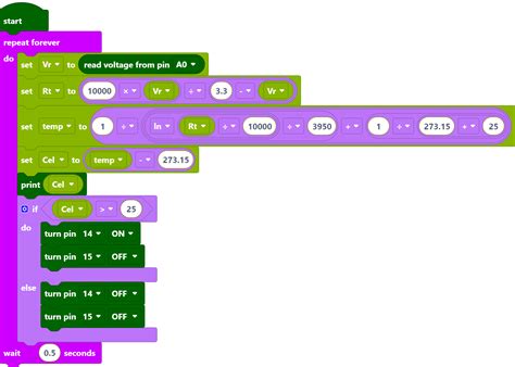 212 Smart Fan — Sunfounder Euler Kit For Raspberry Pi Pico 10
