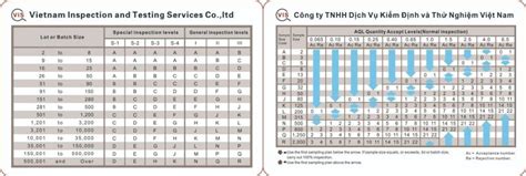 How To Read AQL Sampling Plan VIS