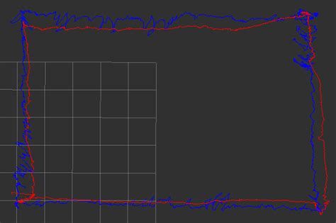 The Localization Results Derived Using The Our Approach By The Download Scientific Diagram