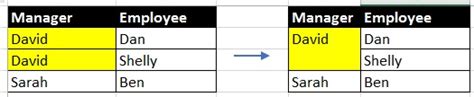 Solved Merge Identical Rows In Table Visual Microsoft Fabric Community