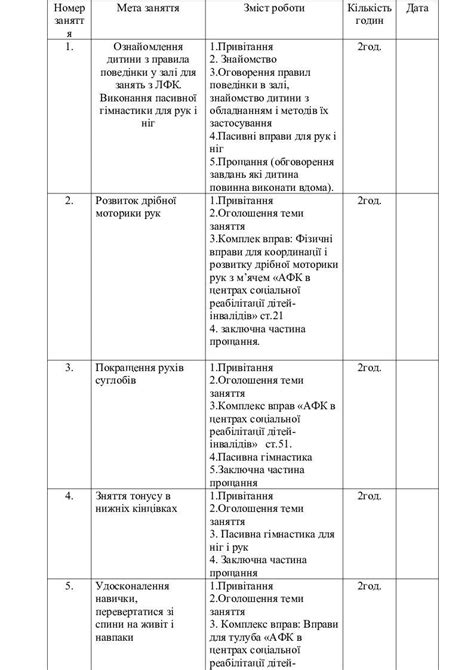 План проведення корекційних занять Робоча програма Інклюзивна освіта