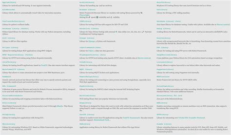 Robot Framework Tutorial On Windows With Examples