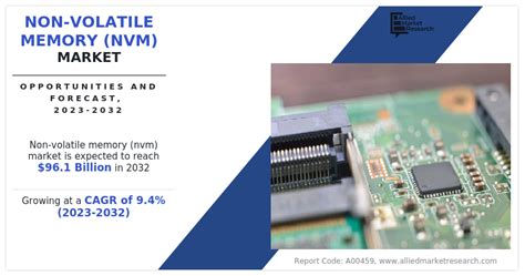 Non Volatile Memory NVM Market Share Forecast