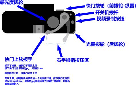 设想diy拼装的数码相机在右侧同时有三个拨轮以及快门上弦扳手的布局 哔哩哔哩