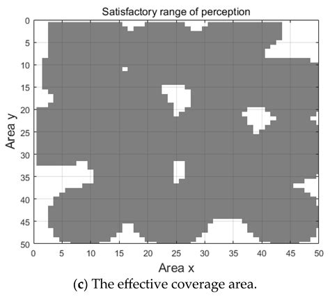 An Optimization Coverage Strategy For Wireless Sensor Network Nodes