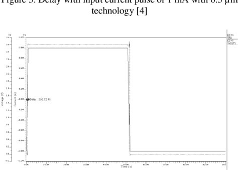 Figure 1 From Design Of Cmos Current Comparator For High Speed And Low