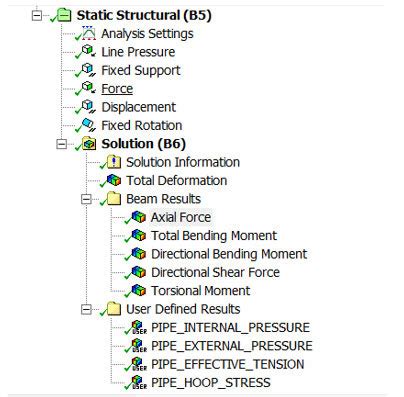 Pipe Simulation Using Ansys A Quick Introduction Ansys