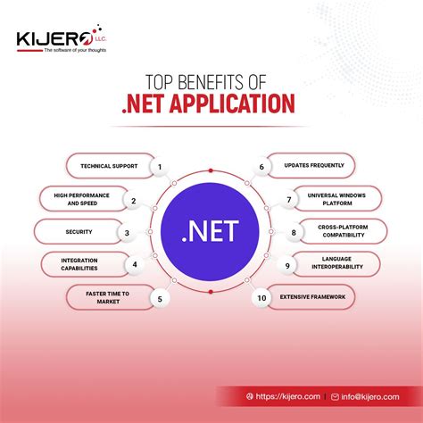 Learn About Dot Net Application Benefits Kijero Llc Posted On The