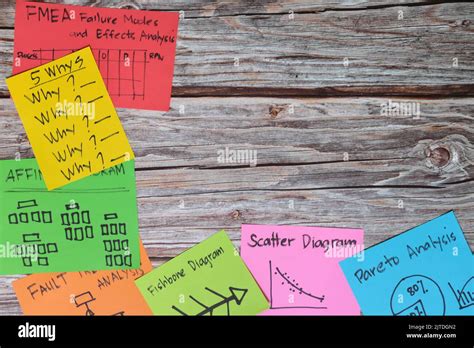 problem solving root cause analysis tools and methods concept colorful