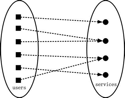 Privacy Preservation By K Anonymity And L Diversity Download Scientific Diagram