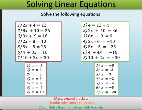 Solving Linear Equations Lessons Teaching Resources