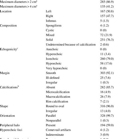Unclassifiable Follicular Thyroid Neoplasms According To The Download Scientific Diagram