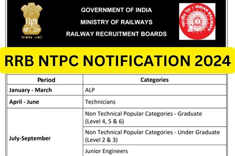 Rrb Ntpc Notification 2024 Application Form Recruitment Apply Online