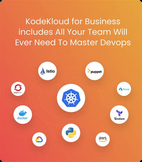 Kodekloud For Business Contact Us