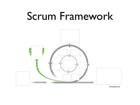 Scrum Framework And Methodology Brickhills Consulting