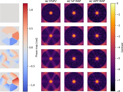 Figure 1 From Redundant Apodization For Direct Imaging Of Exoplanets