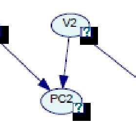 Bayes Net For The 3 Tanks Model Download Scientific Diagram