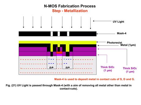 NMOS Fabrication Process PPT