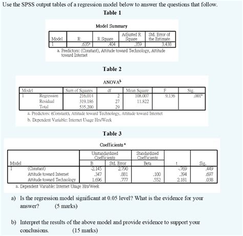 Use The Spss Output Tables Of A Regression Model