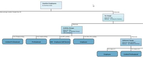 CLR For SAP Applications Eracent CLR For SAP Applications Eracent