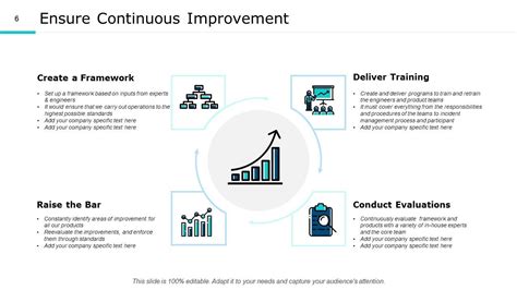 Continuous Improvement Powerpoint Presentation Slides Presentation