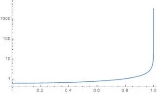 Plotting Why Doesn T Plot Draw Function Within Prescribed Range