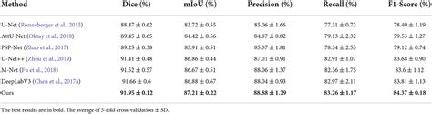 Frontiers N Net A Novel Dense Fully Convolutional Neural Network For Thyroid Nodule Segmentation