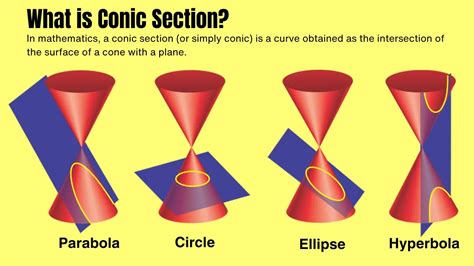 Conic Sections Conic Sections Cheat Sheet By Crossant Download Free