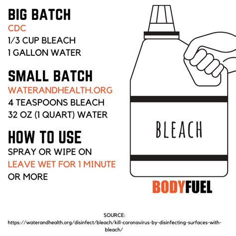 Soap Cleans It Doesn T Sanitize BodyFuelSPN