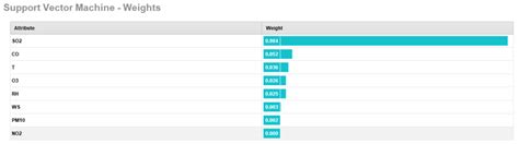 The Gradient Boosted Trees Weights For Significant Variables Download Scientific Diagram
