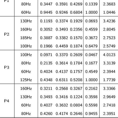 The Brain Functional Connectivity Matrices Calculated From The Fnirs