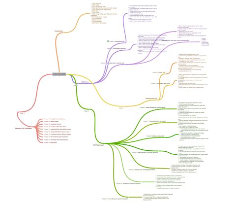 Css3 Course Part 1 Css Basics Chapter 3 Specifing Sizes Colors