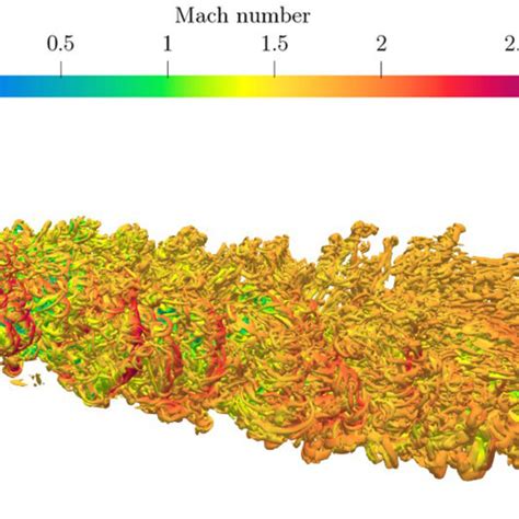 Q Criterion 3d Representation Of The Flow Around The Descent Module At