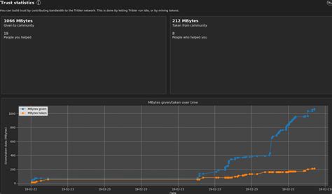 Losing Tokens Without Downloading · Issue 4234 · Triblertribler · Github