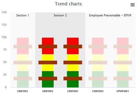 Jquery Plotband Covered Area Columns To Be Highlighted Or Set Opacity