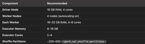 Efficient Data Processing With Pyspark And Sparksql By Ifeanyichukwu Onyechere Codex Medium